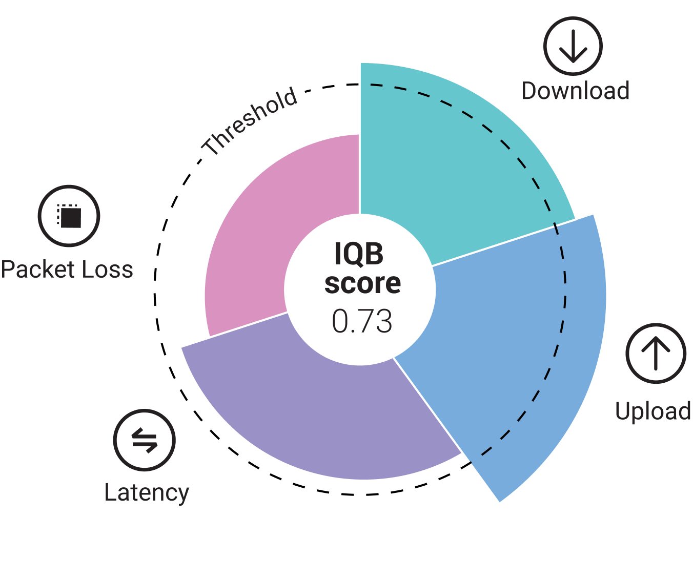 Measurement Lab publishes the Internet Quality Barometer Framework - M-Lab